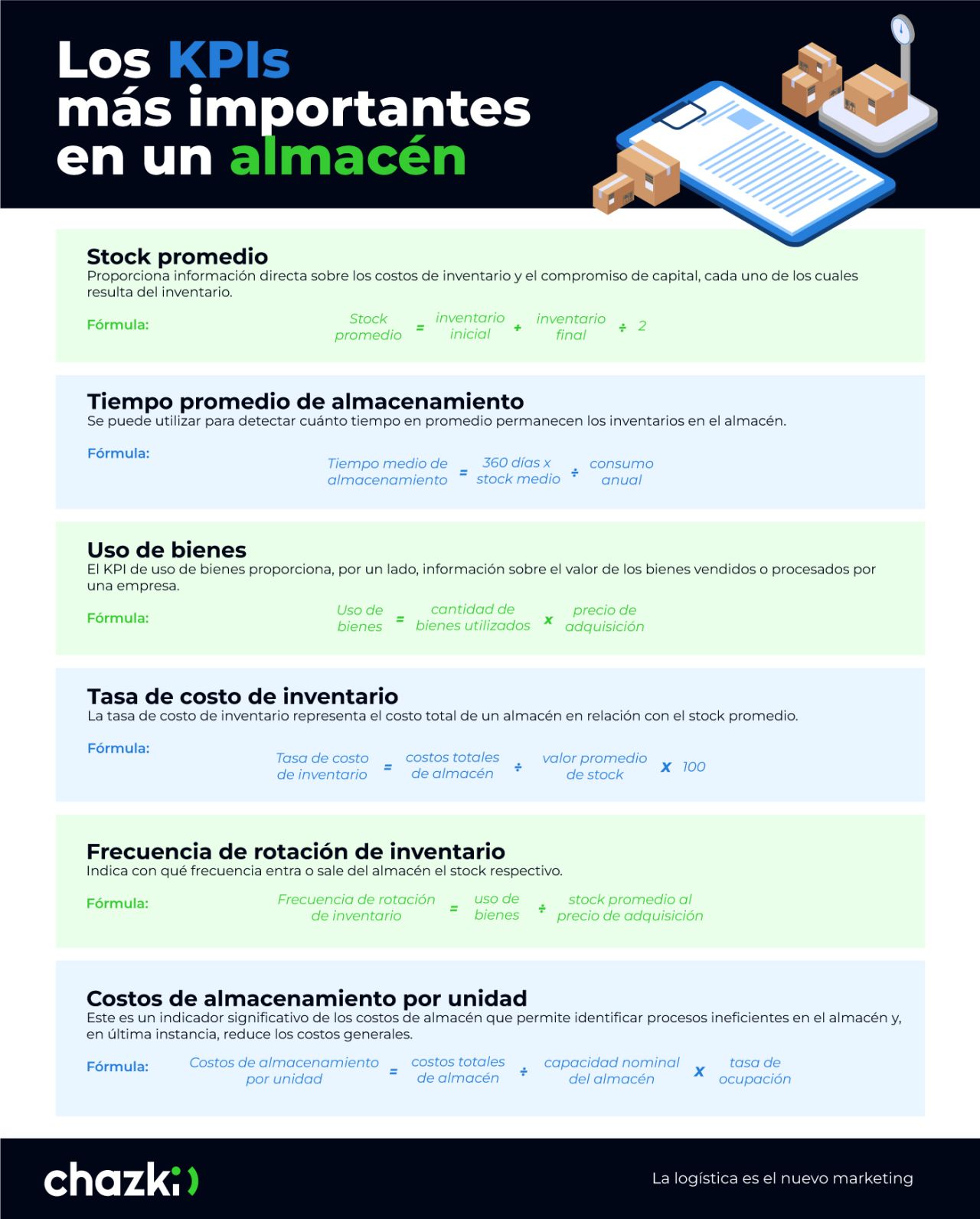 Los principales Kpis para potenciar tu almacén
